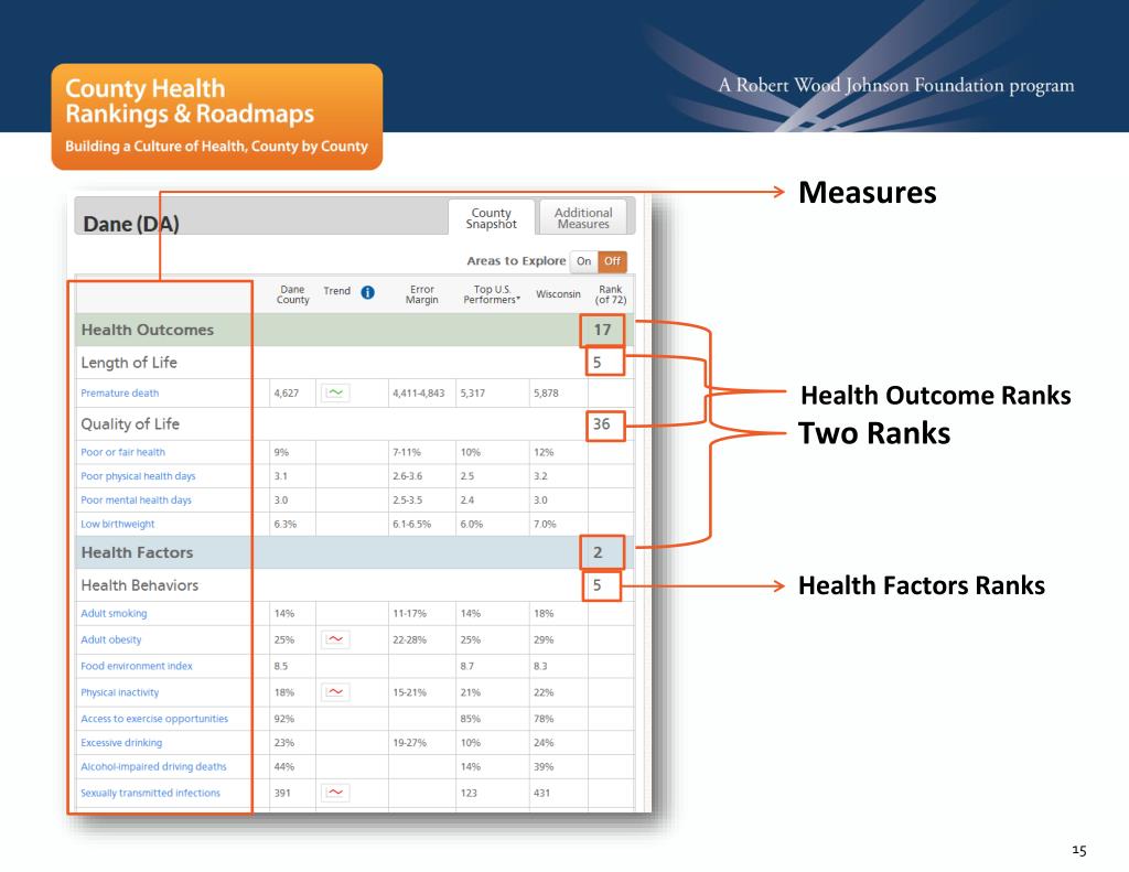 PPT - County Health Rankings & Roadmaps 101 PowerPoint Presentation ...