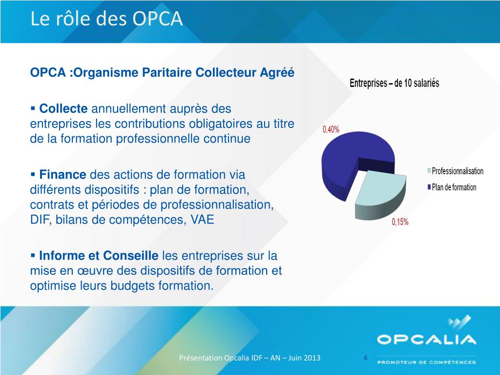 PPT - Sommaire PowerPoint Presentation, free download - ID:2595724