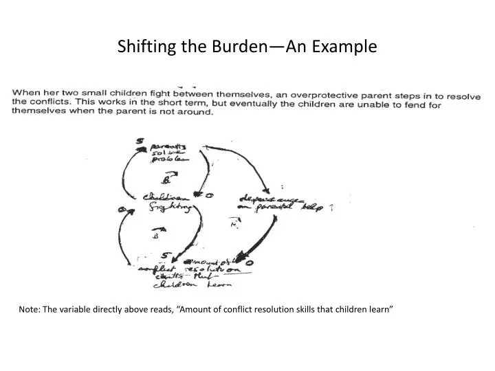 PPT - Shifting the Burden—An Example PowerPoint Presentation, free ...