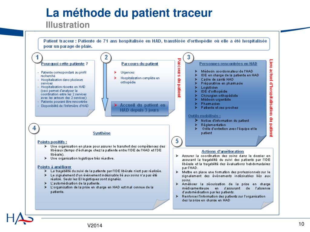 PPT - Dr Isabelle RULLON, chef de projet, HAS i.rullon@has-sante.fr ...