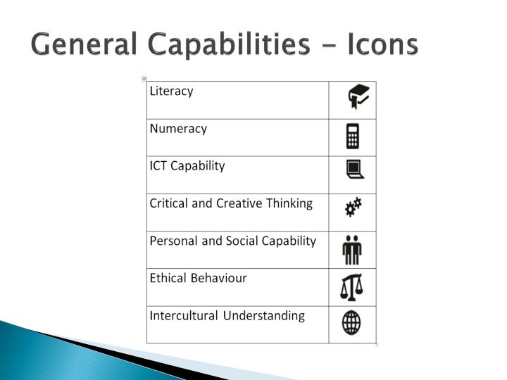 PPT - AUSTRALIAN CURRICULUM: General Capabilities and Cross-Curriculum ...