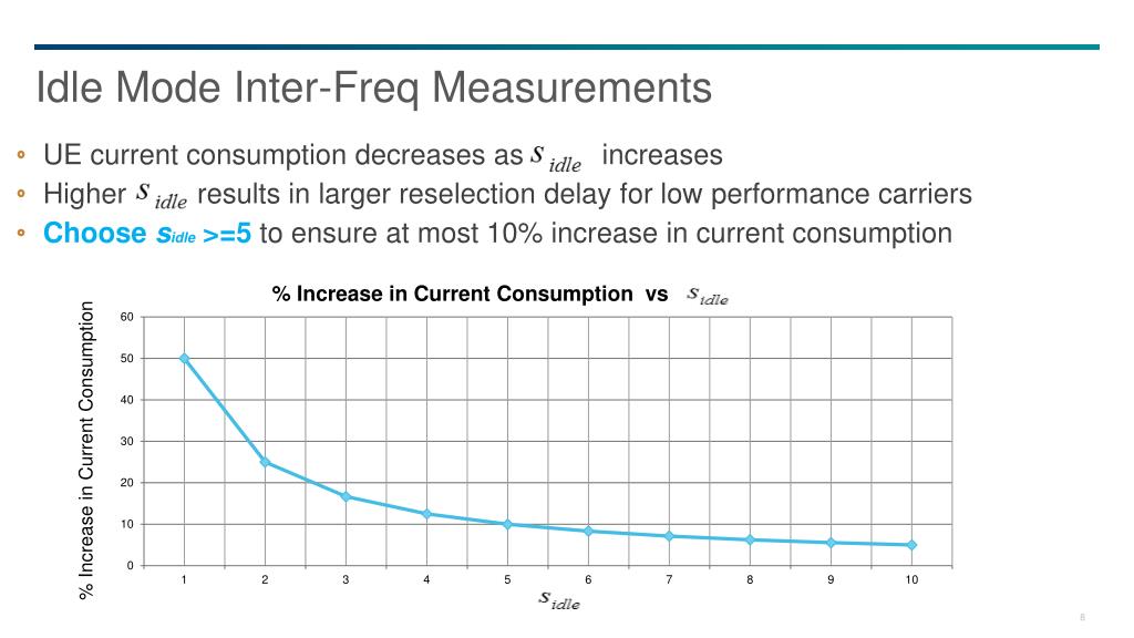 PPT - IncMon for UTRA and EUTRA – ‘k’ vs scale factor trade-off ...