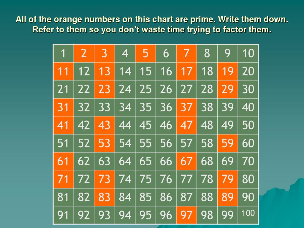 Factors Of 72 Factors Of 72