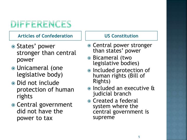 PPT - Articles vs. Constitution PowerPoint Presentation - ID:2597214