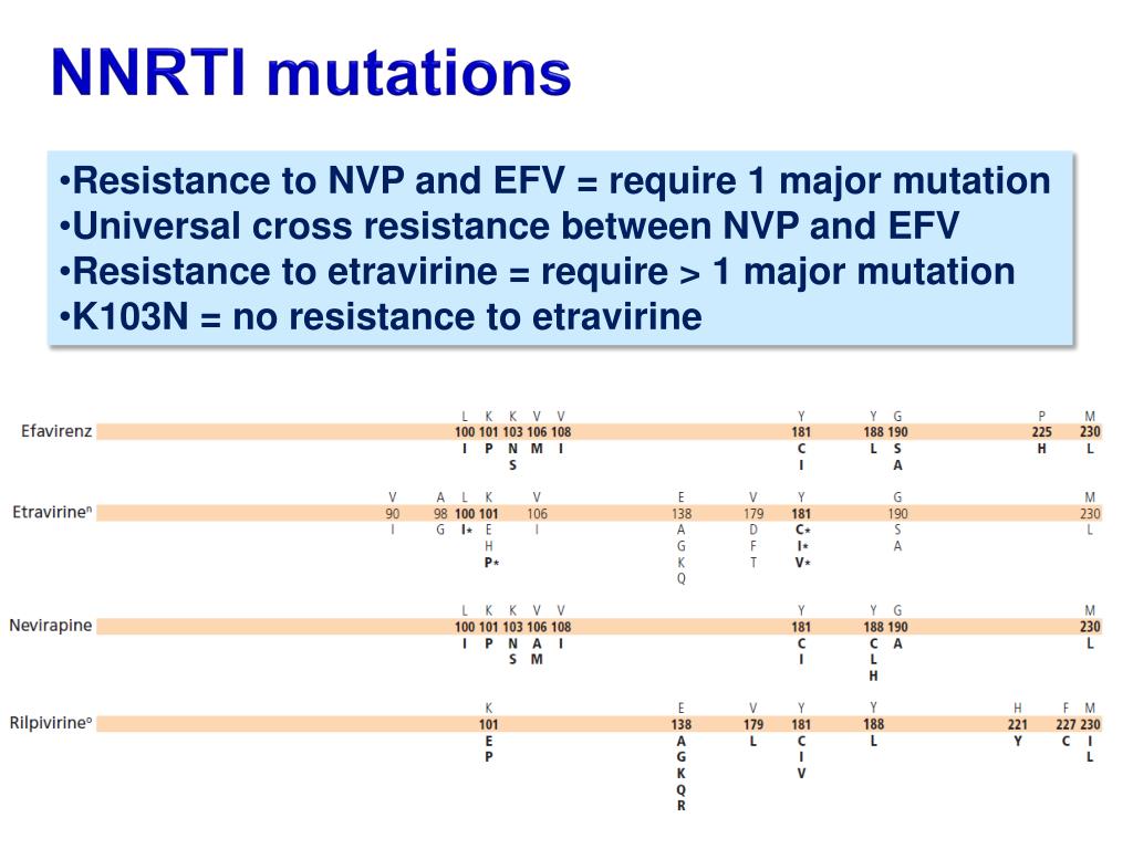 PPT - Management of HIV Drug Resistance in children PowerPoint ...