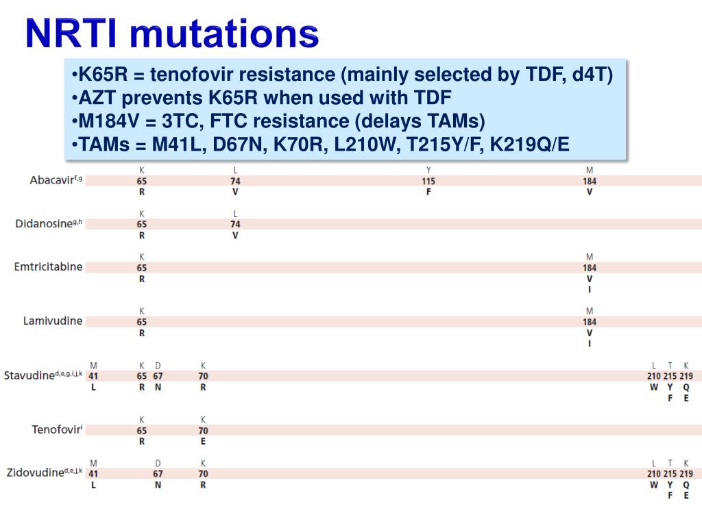PPT - Management of HIV Drug Resistance in children PowerPoint ...