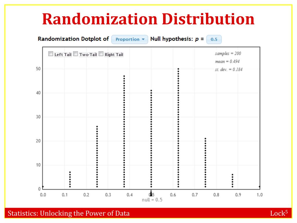Ppt Hypothesis Testing P Value Powerpoint Presentation Free