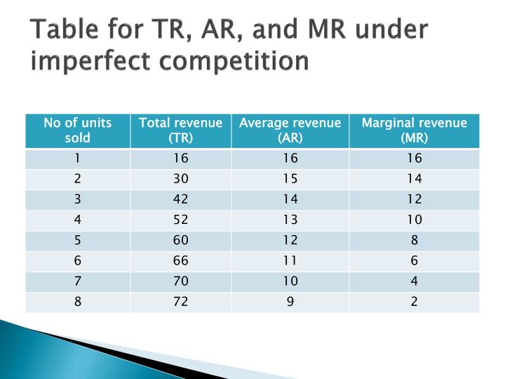 PPT - Main Market Forms & Concepts of Revenue PowerPoint Presentation ...