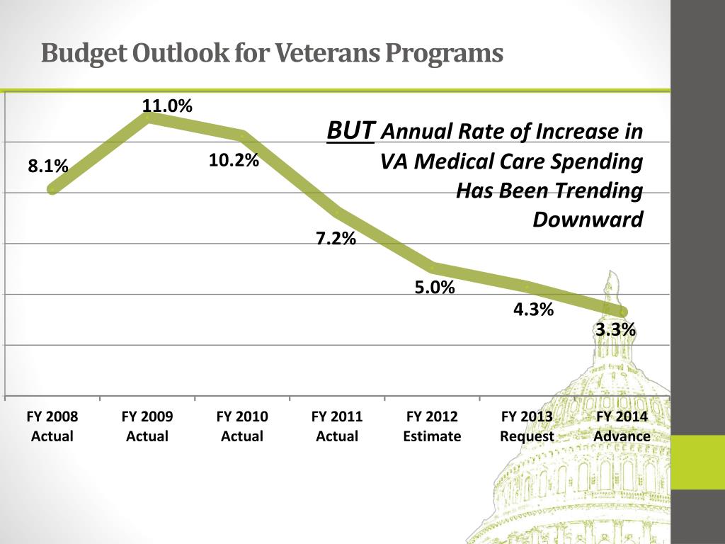 PPT - 2012 Federal Elections & Veterans Programs Outlook PowerPoint ...