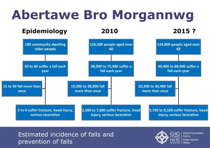 PPT - Abertawe Bro Morgannwg PowerPoint Presentation, free download ...