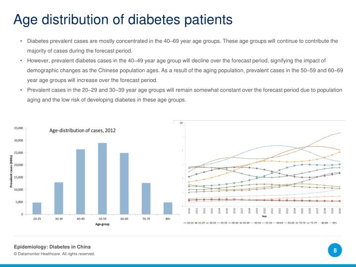 PPT - Epidemiology: Diabetes in China . PowerPoint Presentation - ID ...