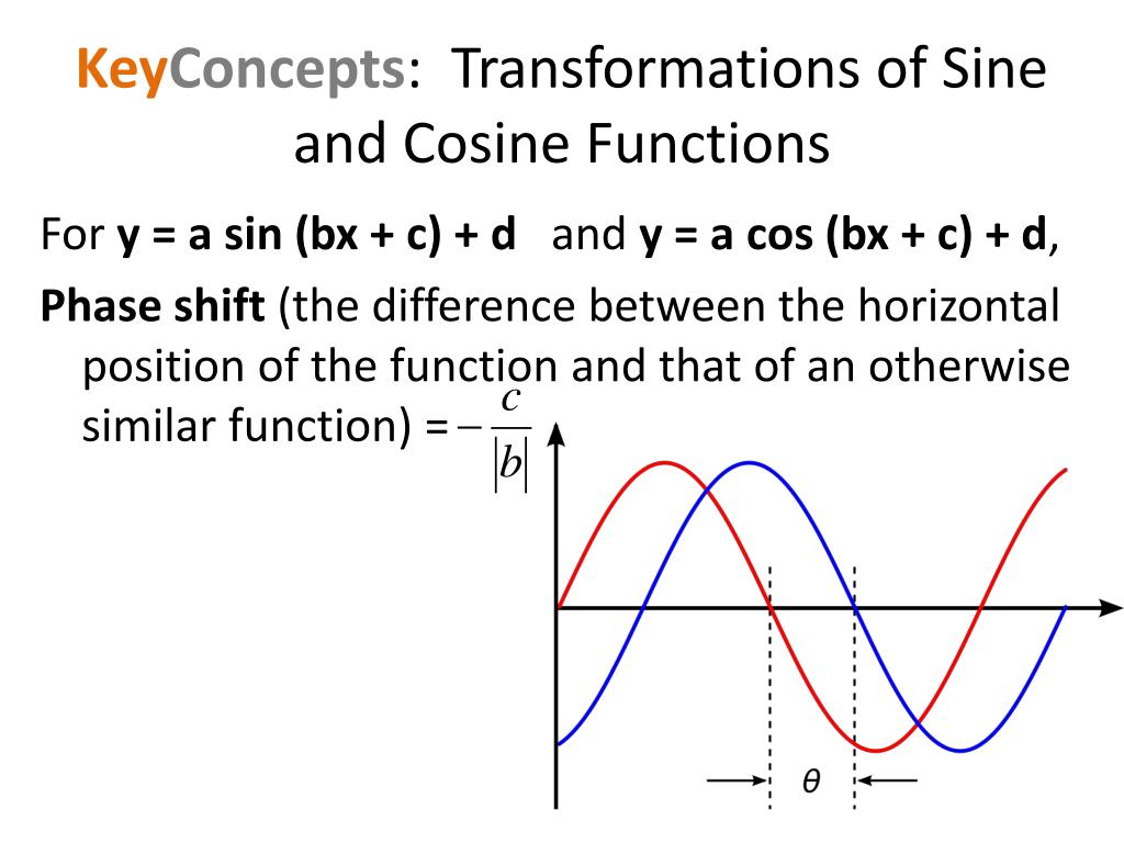 PPT 4 4 Graphing Sine And Cosine PowerPoint Presentation Free