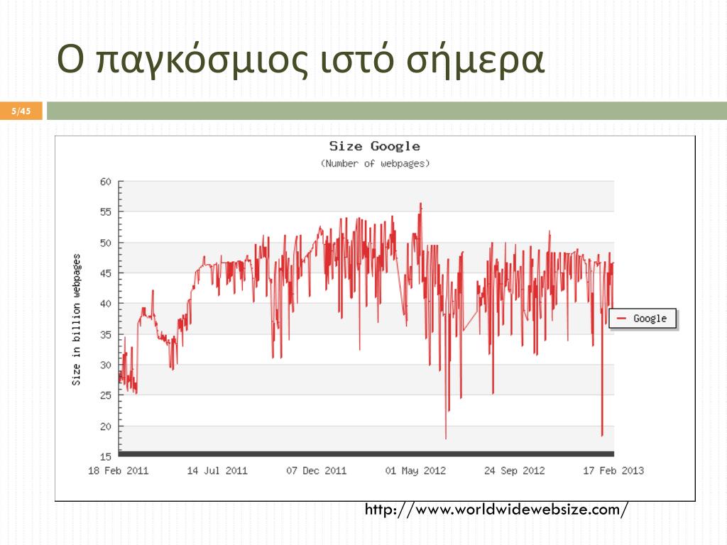 PPT - ΔιαχΕιριση Περιεχομενου στον Παγκοσμιο Ιστο & Γλωσσικα Εργαλεια ...
