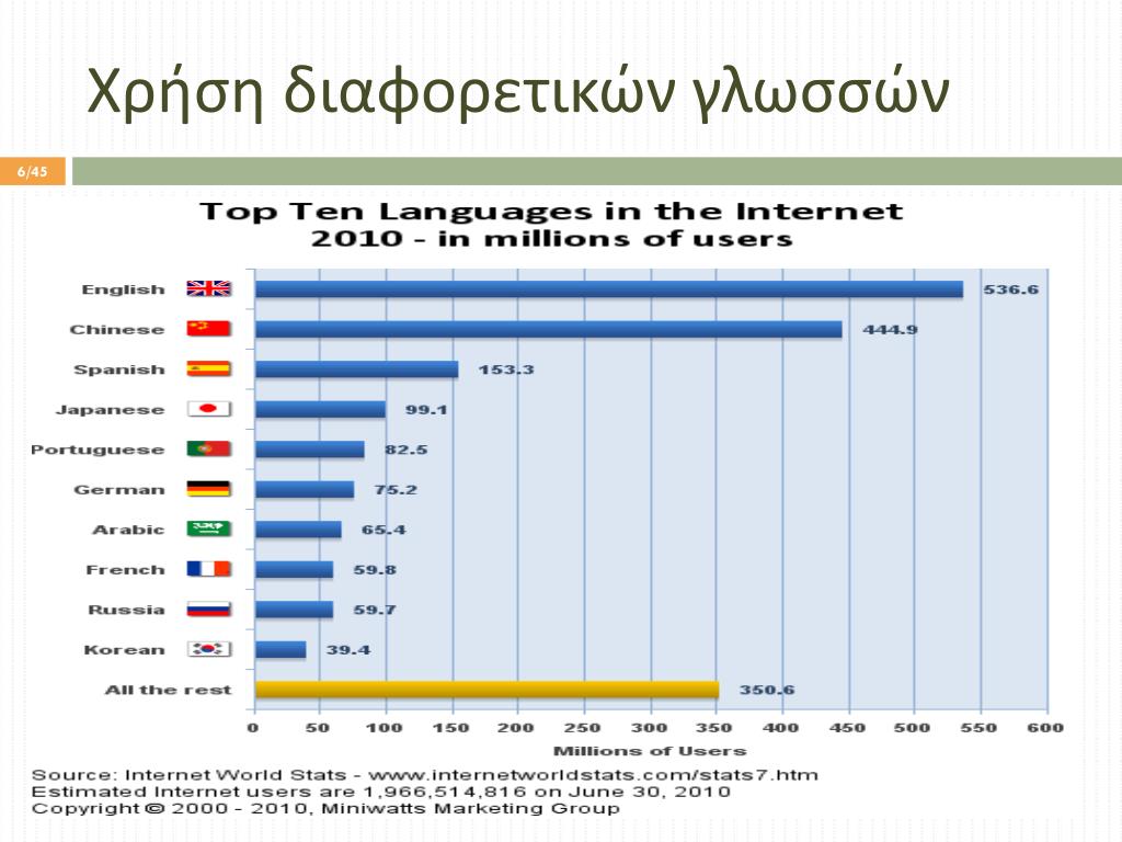 PPT - ΔιαχΕιριση Περιεχομενου στον Παγκοσμιο Ιστο & Γλωσσικα Εργαλεια ...