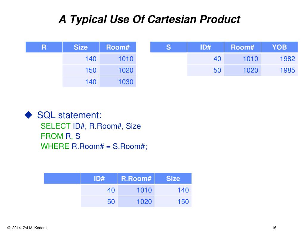 Ppt Unit 4 Relational Algebra Using Sql Dml Syntax Data Manipulation Language For Relations