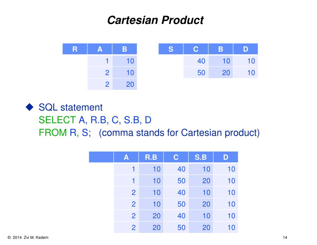 Ppt Unit 4 Relational Algebra Using Sql Dml Syntax Data Manipulation Language For Relations