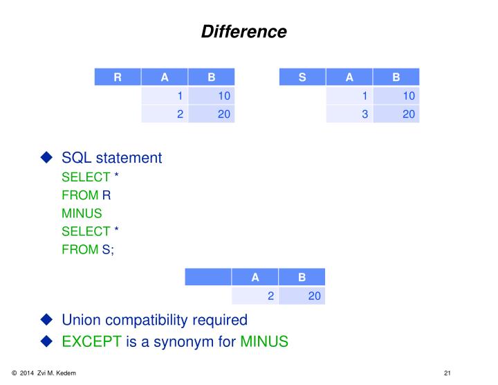 Ppt Unit 4 Relational Algebra Using Sql Dml Syntax Data Manipulation Language For Relations