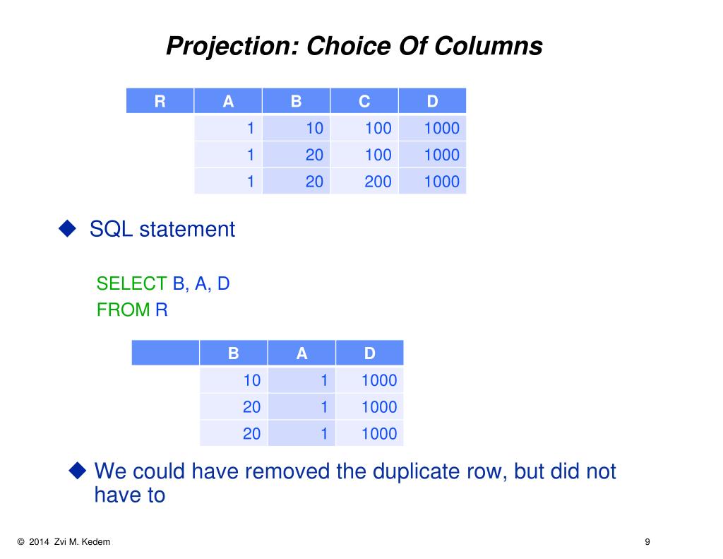 Ppt Unit 4 Relational Algebra Using Sql Dml Syntax Data Manipulation Language For Relations