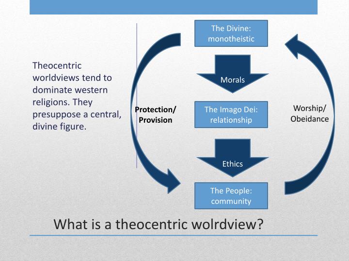 PPT - WORLDVIEW PowerPoint Presentation - ID:2598396