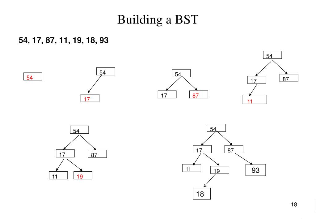 PPT - ADT Tree PowerPoint Presentation, free download - ID:2598470 PPT - ADT Tree PowerPoint Presentation, free download - ID:2598470