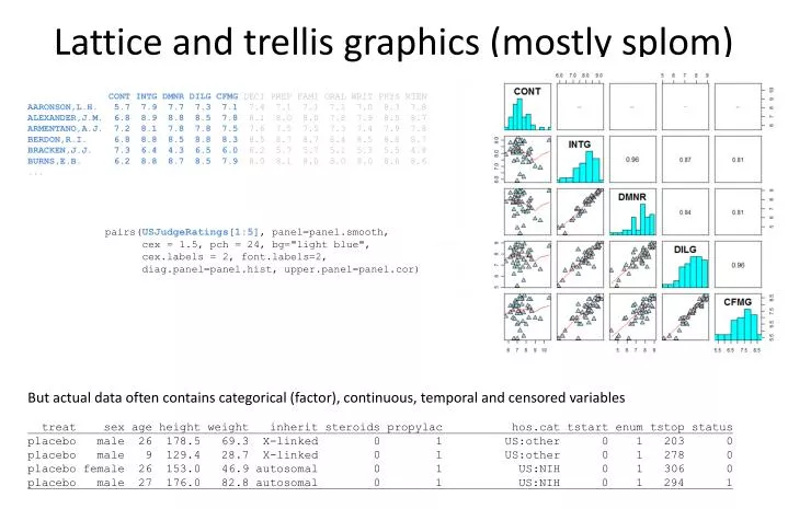 PPT - Lattice and trellis graphics (mostly splom) PowerPoint ...