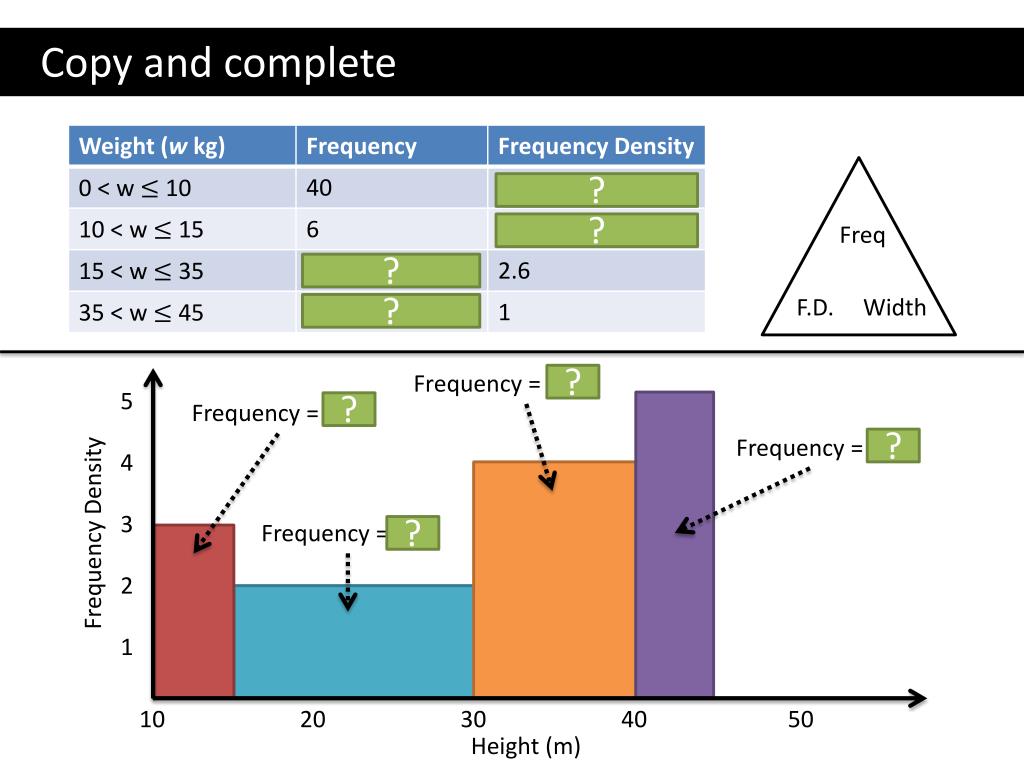 PPT - GCSE - Histograms PowerPoint Presentation, free download - ID:2598851 PPT - GCSE - Histograms PowerPoint Presentation, free download - ID:2598851