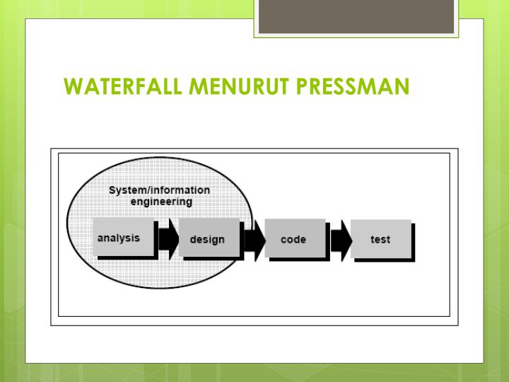 PPT - PEMODELAN Linear Sequential Model (WATERFALL) PowerPoint ...