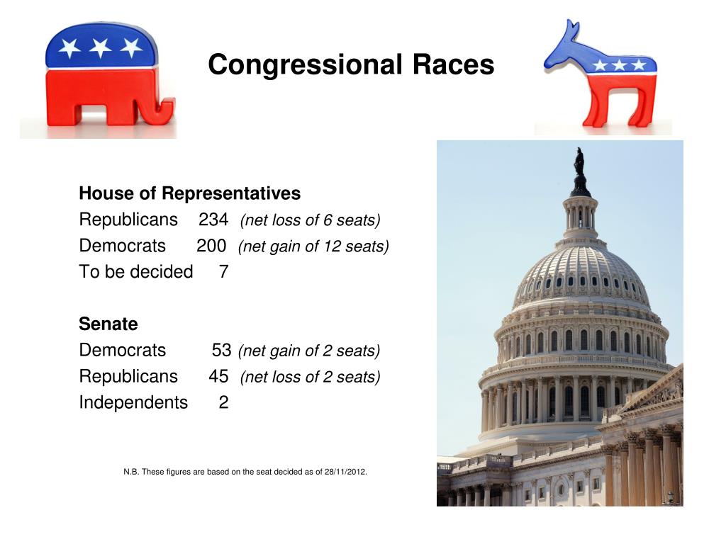 PPT - The U.S. Presidential Election of 2012 PowerPoint Presentation ...