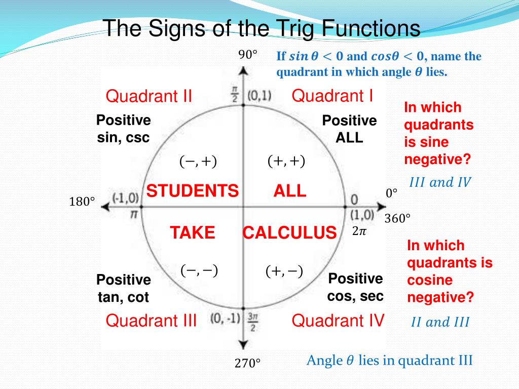 PPT - Trigonometric Functions PowerPoint Presentation, free download ... PPT - Trigonometric Functions PowerPoint Presentation, free download ...