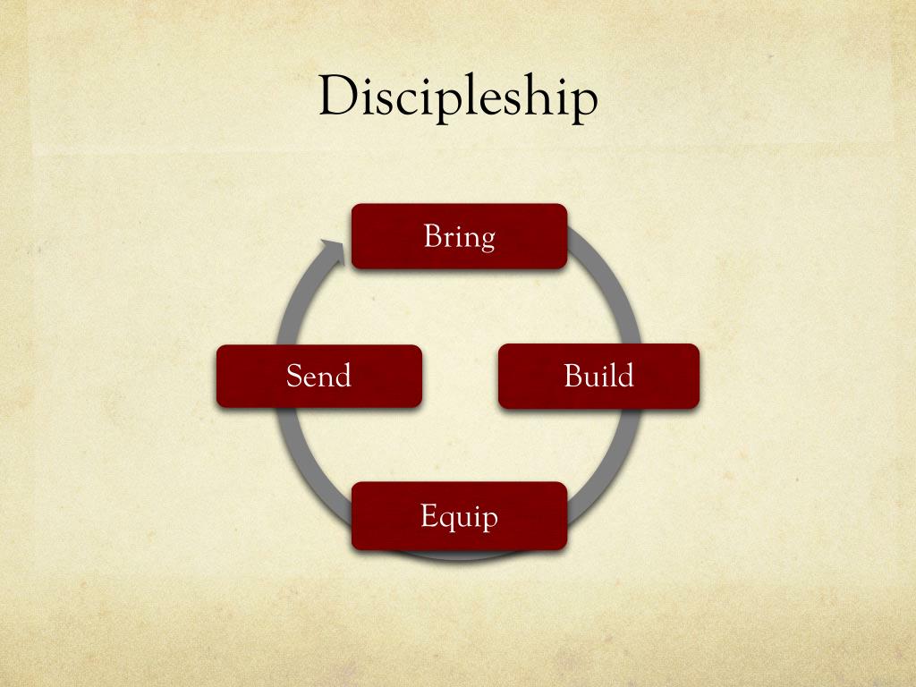 PPT - Lock On! Jesus’ Heart for People David Leppard, Trinity Alliance ...