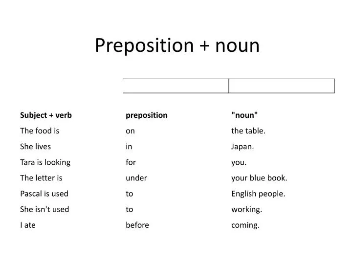 PPT - Preposition + noun PowerPoint Presentation, free download - ID ...