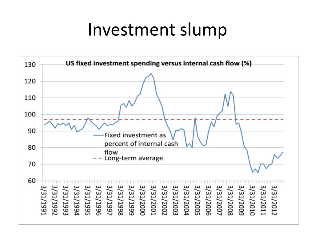 PPT - “Economic progress in a capitalist society means turmoil ...
