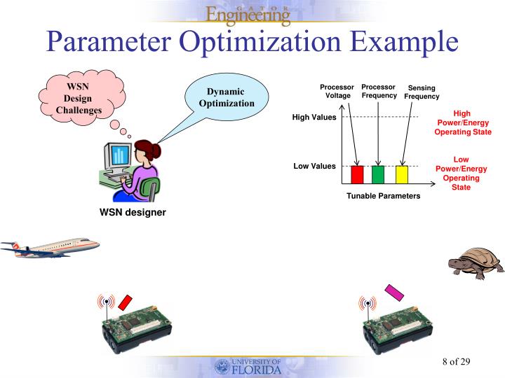 PPT - A One-Shot Dynamic Optimization Methodology for Wireless Sensor ...