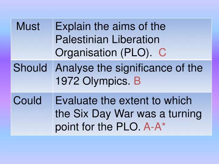 PPT - PLO PowerPoint Presentation, free download - ID:2600611