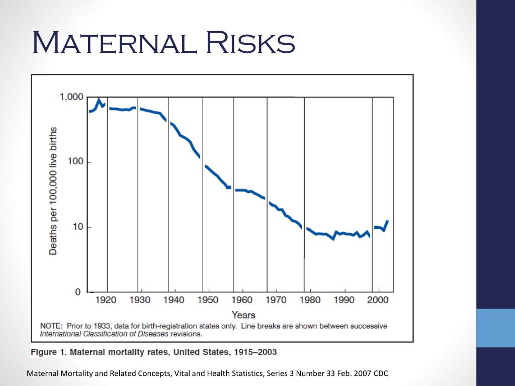 PPT - Obesity in Pregnancy: A Growing Epidemic PowerPoint Presentation ...