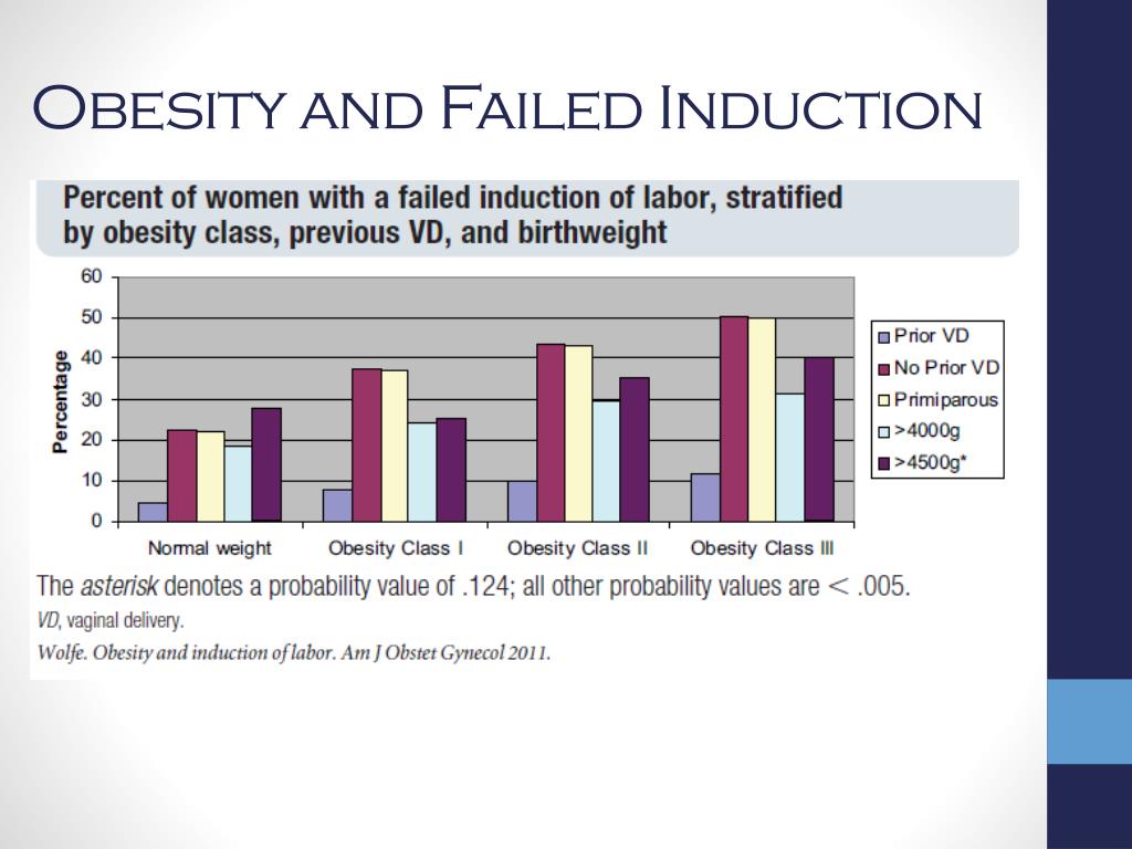 PPT - Obesity in Pregnancy: A Growing Epidemic PowerPoint Presentation ...