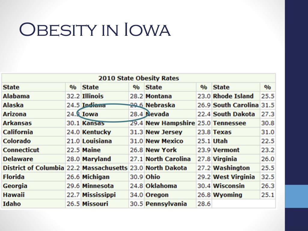 PPT - Obesity in Pregnancy: A Growing Epidemic PowerPoint Presentation ...