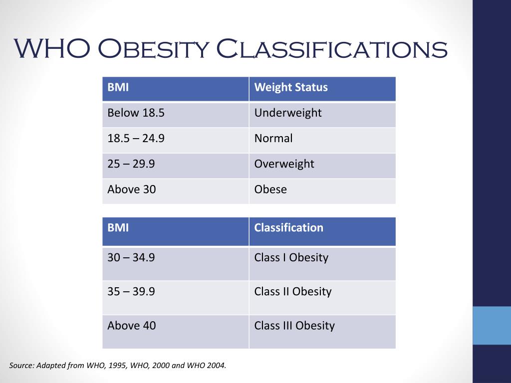 PPT - Obesity in Pregnancy: A Growing Epidemic PowerPoint Presentation ...