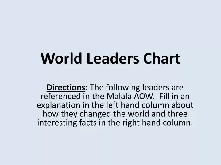 PPT - World Leaders Chart PowerPoint Presentation, free download - ID ...