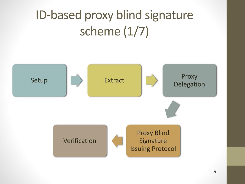 PPT - A New Identity-based Proxy Blind Signature Scheme PowerPoint ... PPT - A New Identity-based Proxy Blind Signature Scheme PowerPoint ...