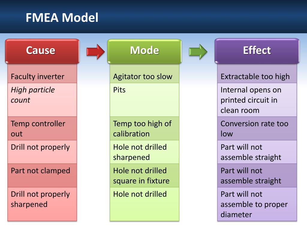 Ppt Failure Mode Effects Analysis Fmea Powerpoint | Porn Sex Picture Ppt Failure Mode Effects Analysis Fmea Powerpoint | Porn Sex Picture