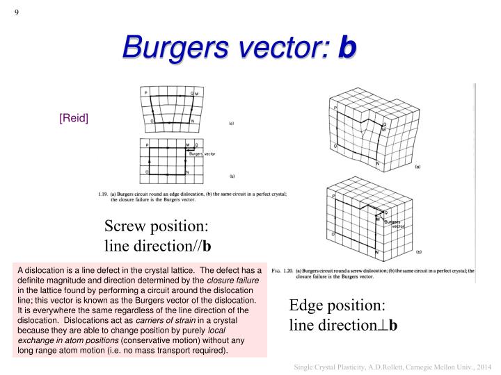 PPT - Plastic Deformation of Single Crystals PowerPoint Presentation ...