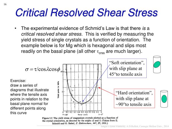 PPT - Plastic Deformation of Single Crystals PowerPoint Presentation ...