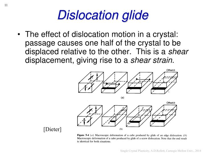 PPT - Plastic Deformation of Single Crystals PowerPoint Presentation ...