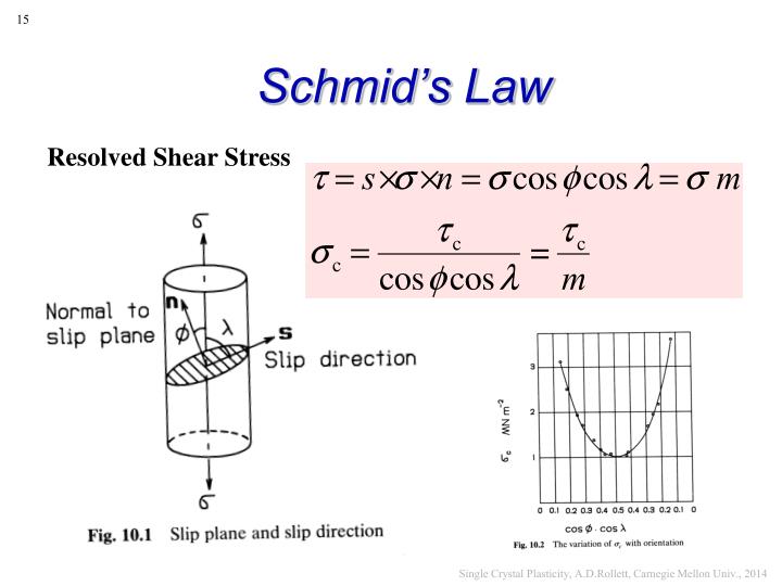 PPT - Plastic Deformation of Single Crystals PowerPoint Presentation ...