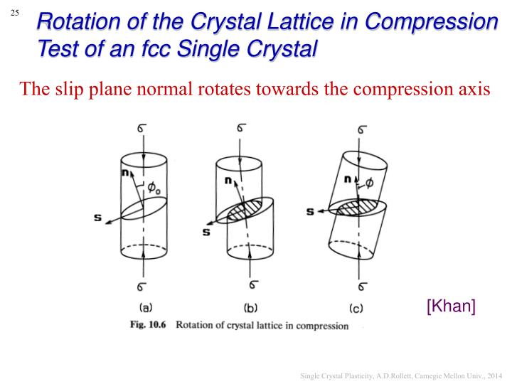 PPT - Plastic Deformation of Single Crystals PowerPoint Presentation ...
