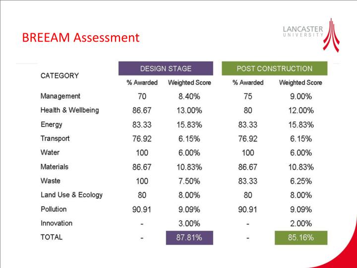 PPT - BREEAM at Lancaster University PowerPoint Presentation - ID:2601490
