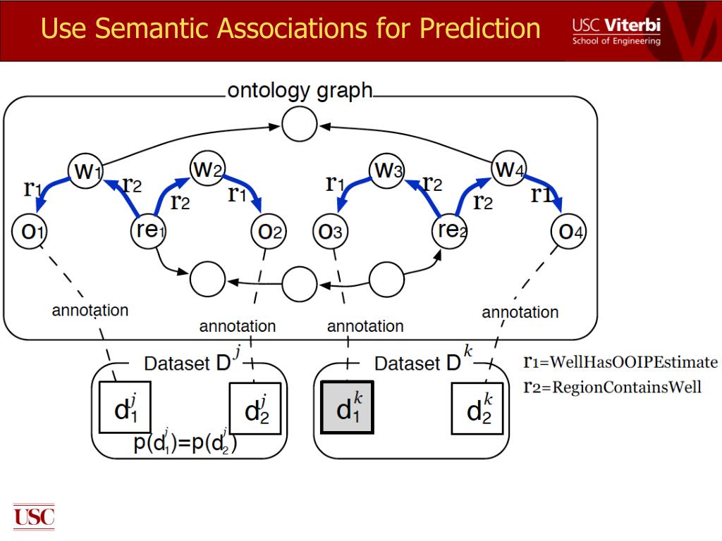 Ppt Predicting Missing Provenance Using Semantic Associations In