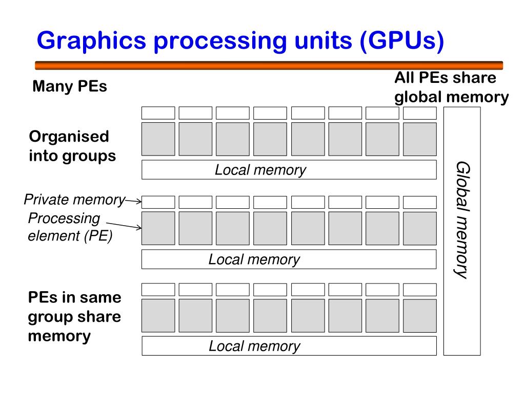 PPT - FAT-GPU: Formal Analysis Techniques for GPU Kernels Alastair ...