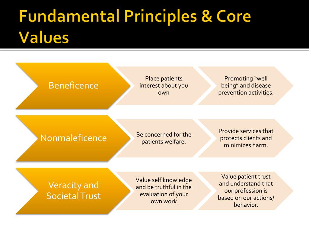 PPT - Ethical Decision Making for the Dental Hygienist PowerPoint ...